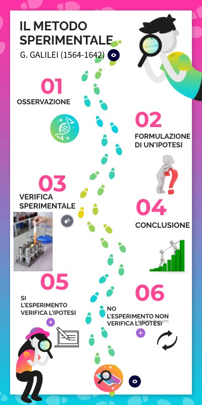 METODO SPERIMENTALE MG