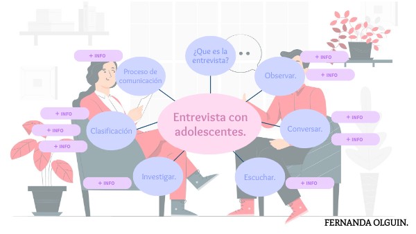 Entrevista con el adolescente | Genially