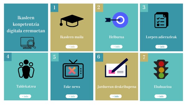 A2-M3-2.ATAZA | Genially