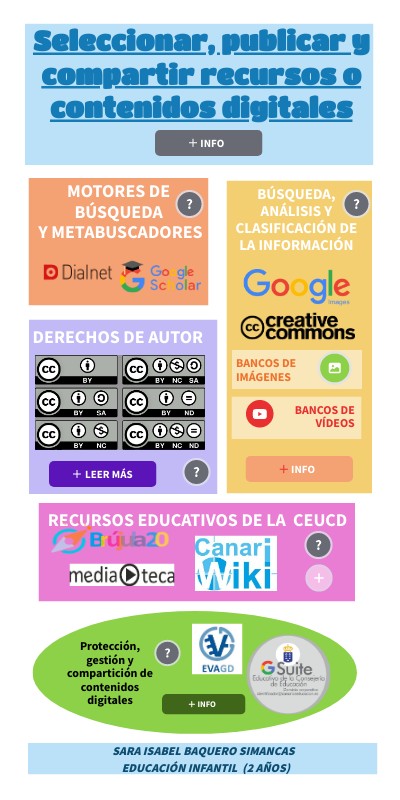 INFOGRAFÍA | Genially