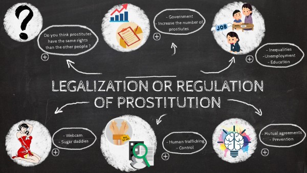 Legalization of Prostitution