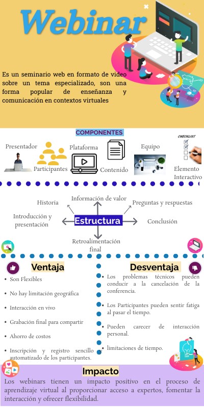 Infografia Webinar | Genially