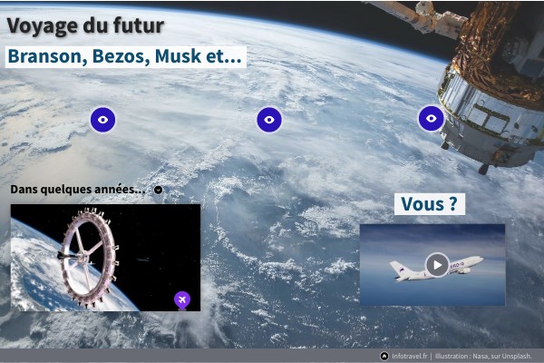 Voyage du futur : Branson, Bezos, Musk et... vous