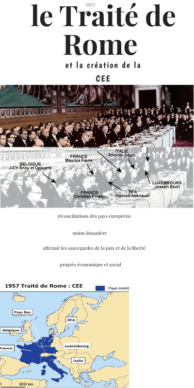 le Traité de Rome
