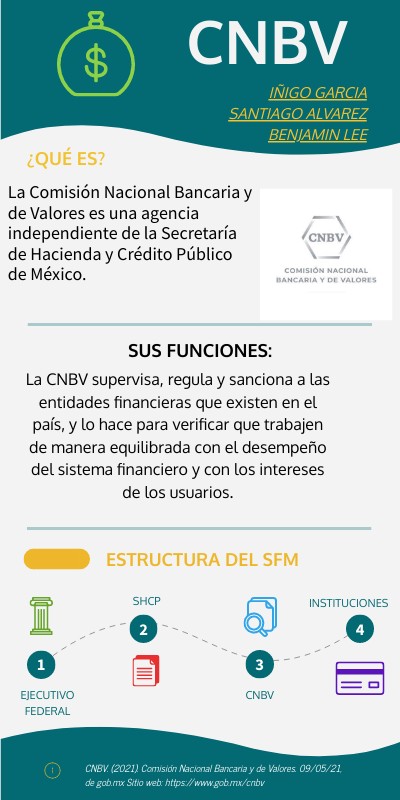 INFOGRAFIA CNBV | Genially