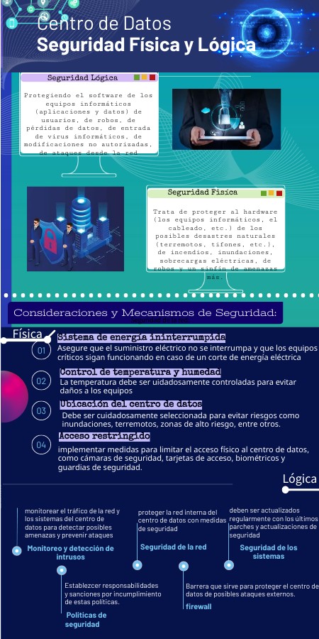 DataCenter | Genially