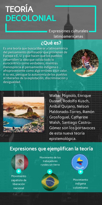 Infografía DECOLONIALIDAD | Genially