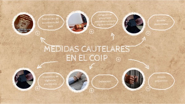 MEDIDAS CAUTELARES COIP | Genially