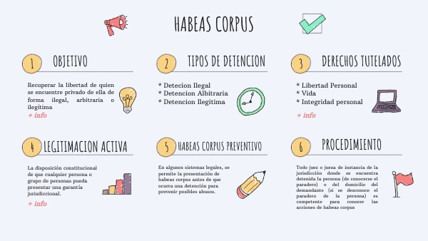 HABEAS CORPUS | Genially