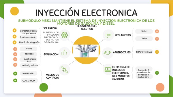 MAPA MENTAL EDUCACIÓN inyección electrónica | Genially