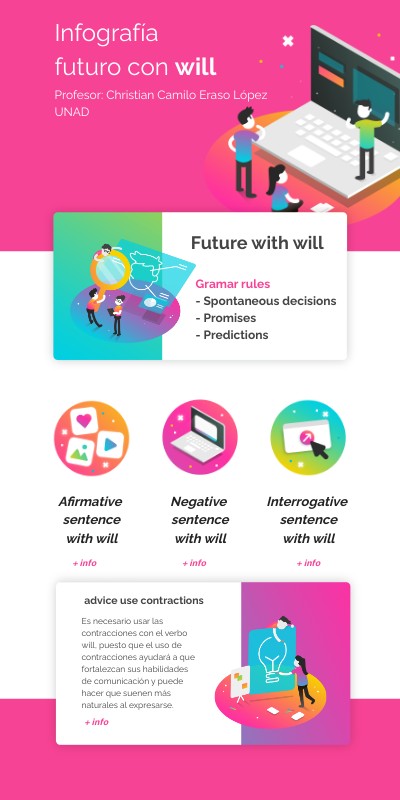 Infografía will | Genially