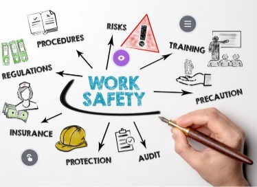 Interactive Workplace, health and Safety | Genially