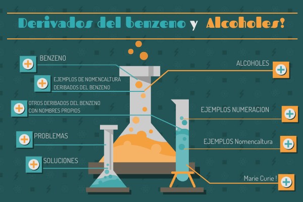 Bencenos Y alcoholes | Genially