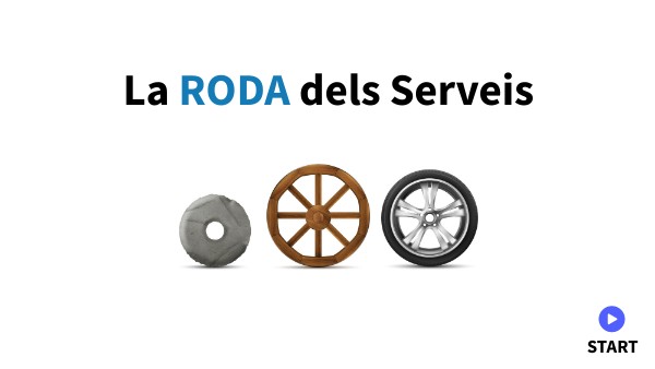 Roda | Genially