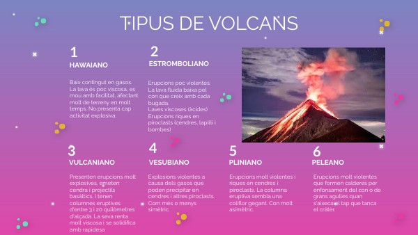 Carles tipus de volcans | Genially