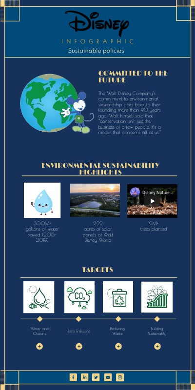 DISNEY SUSTAINABLE POLICIES