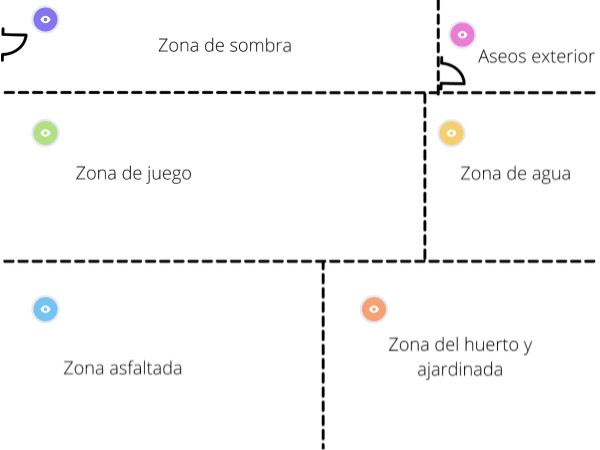 Imagen interactiva | Genially