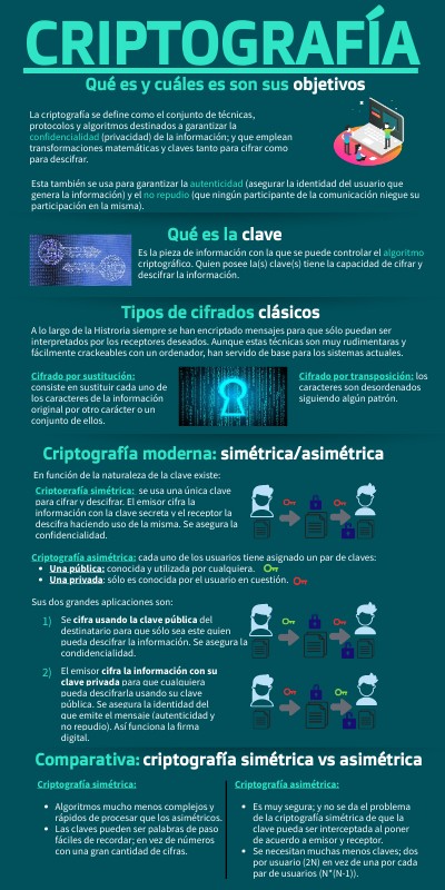 TIC_dlTGS_T4_Proyecto_criptografía_infografía