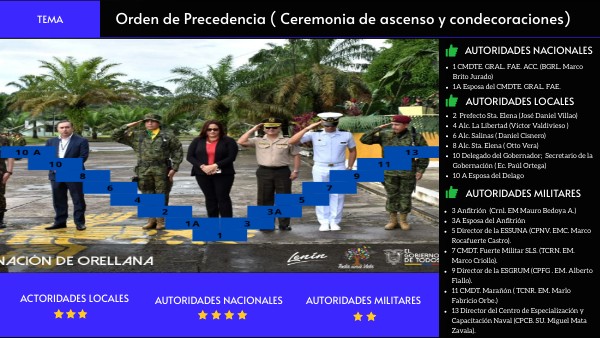 ORDEN DE PRECEDENCIA