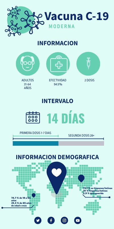 INFO VIRUS | Genially