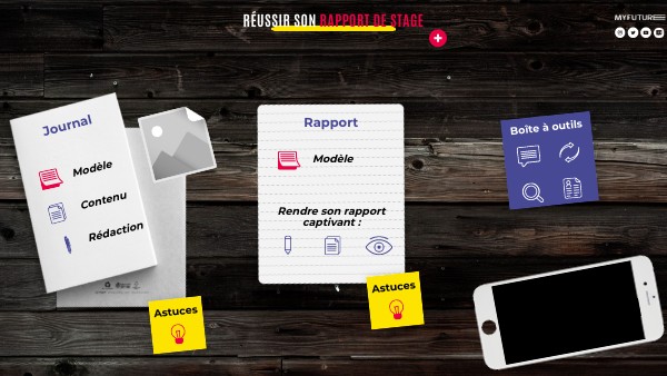 Réussir son rapport de stage | Genially