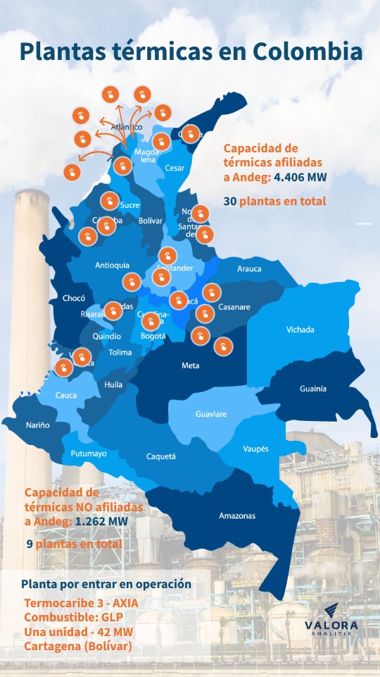 Plantas térmicas en Colombia | Genially