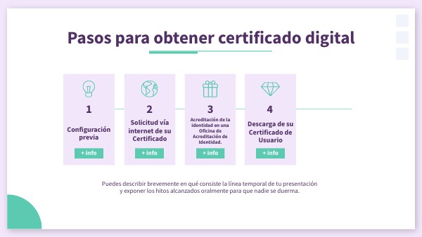 certificado digital