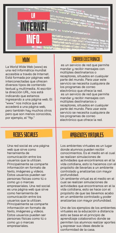 INFO LA INTERNET | Genially