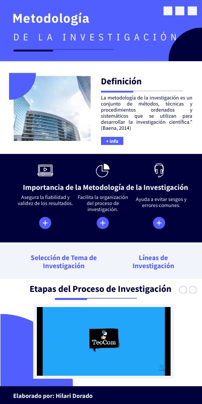 FASE 2 - INFOGRAFÍA | Genially