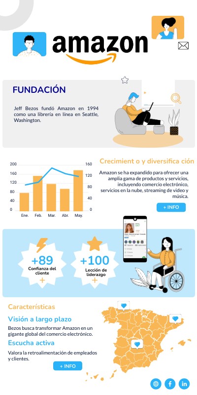 Infografía - Tarea | Genially