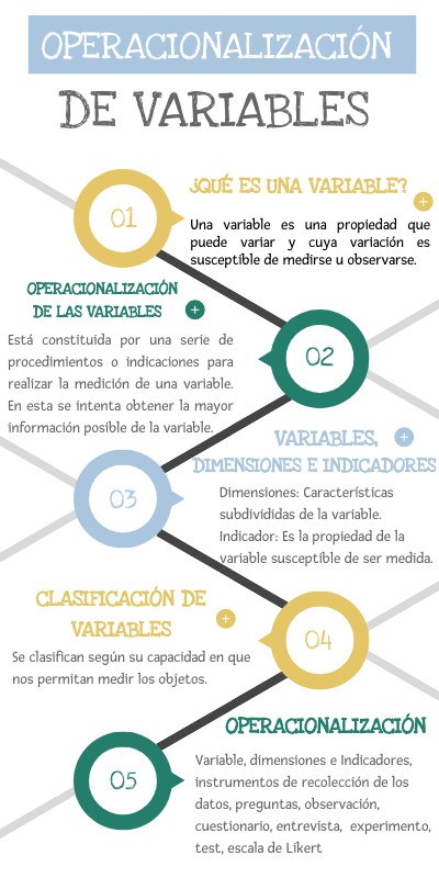 Operacionalización de variables | Genially