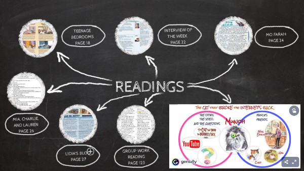 1BGU READINGS FOR UNIT 2 ACHIEVERS B1 | Genially