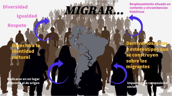 MIGRAR: MARCO CONCEP, CAUSAS E IMPLICANCIAS EN LA COMPOSICION SOCIAL