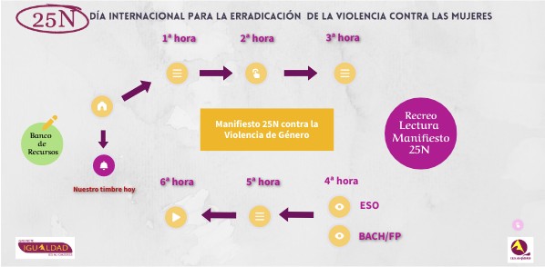 25N_2023: Actividades de centro