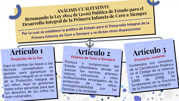 Ley 1804 de 2016 - Artículos: 1,2 y 3 | Genially