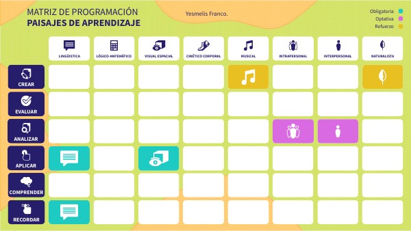MATRIZ DE PROGRAMACI ÓN YESMELIS FRANCO N YESMELIS FRANCO N