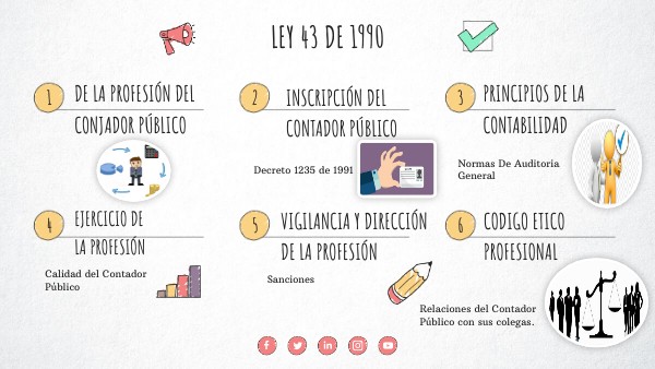 la Ley 43 de 1990. | Genially