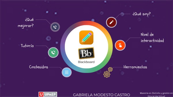 Blackboard | Genially