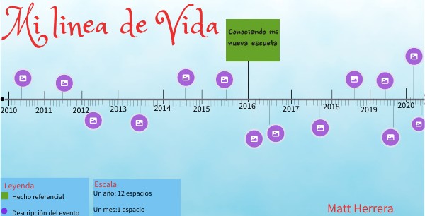 Mi linea de Vida | Genially