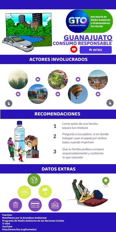 SMAOT_CONSUMO RESPONSABLE | Genially