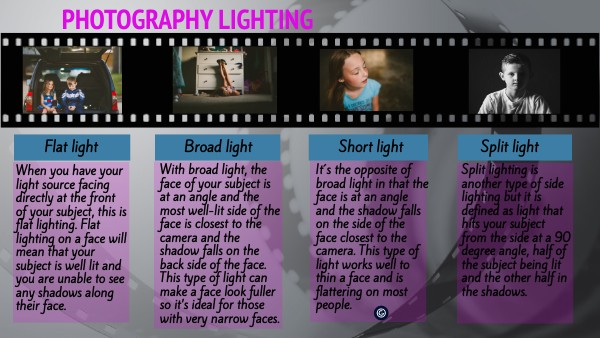 Fotography lightning | Genially