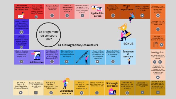 Préparation concours interne CPE- Découvrir et travailler la biblio | Genially