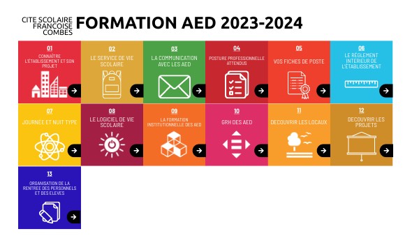 Copie - FORMATION AED 2023-2024