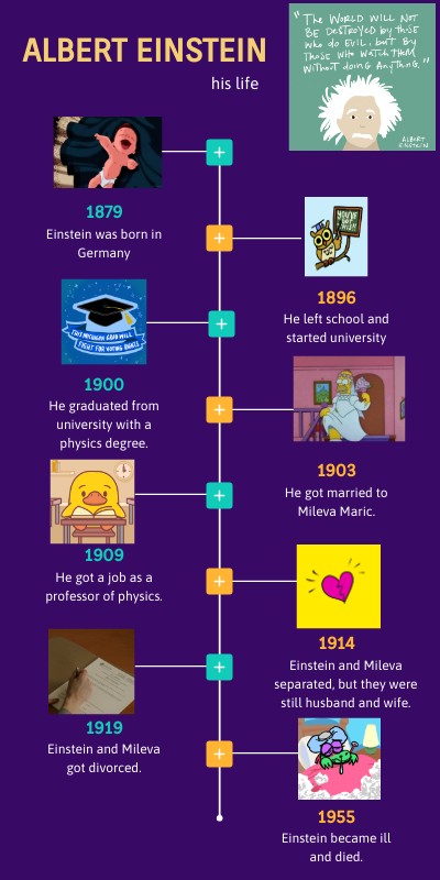 Einstein's life | Genially
