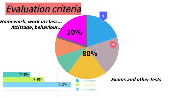Evaluation Criteria | Genially
