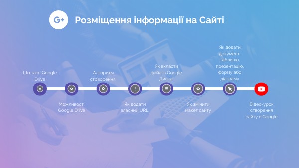 TWITTER HORIZONTAL PROCESS | Genially