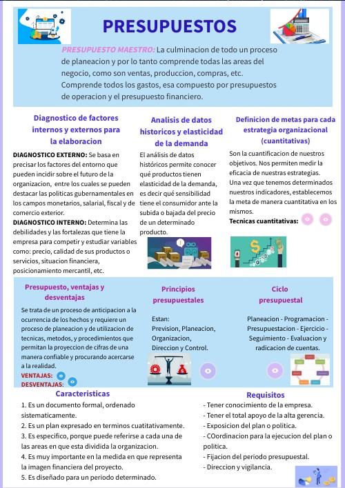 INFOGRAFÍA - PRESUPUESTOS | Genially