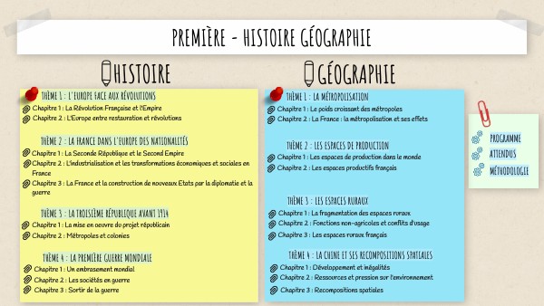 Première Histoire Géographie | Genially