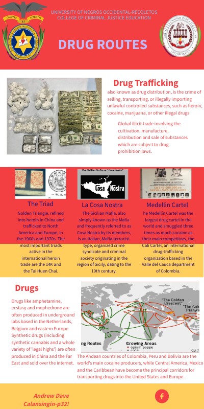 Drug routes