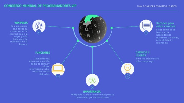 MAPA MENTAL PROYECTO PERSONAL | Genially